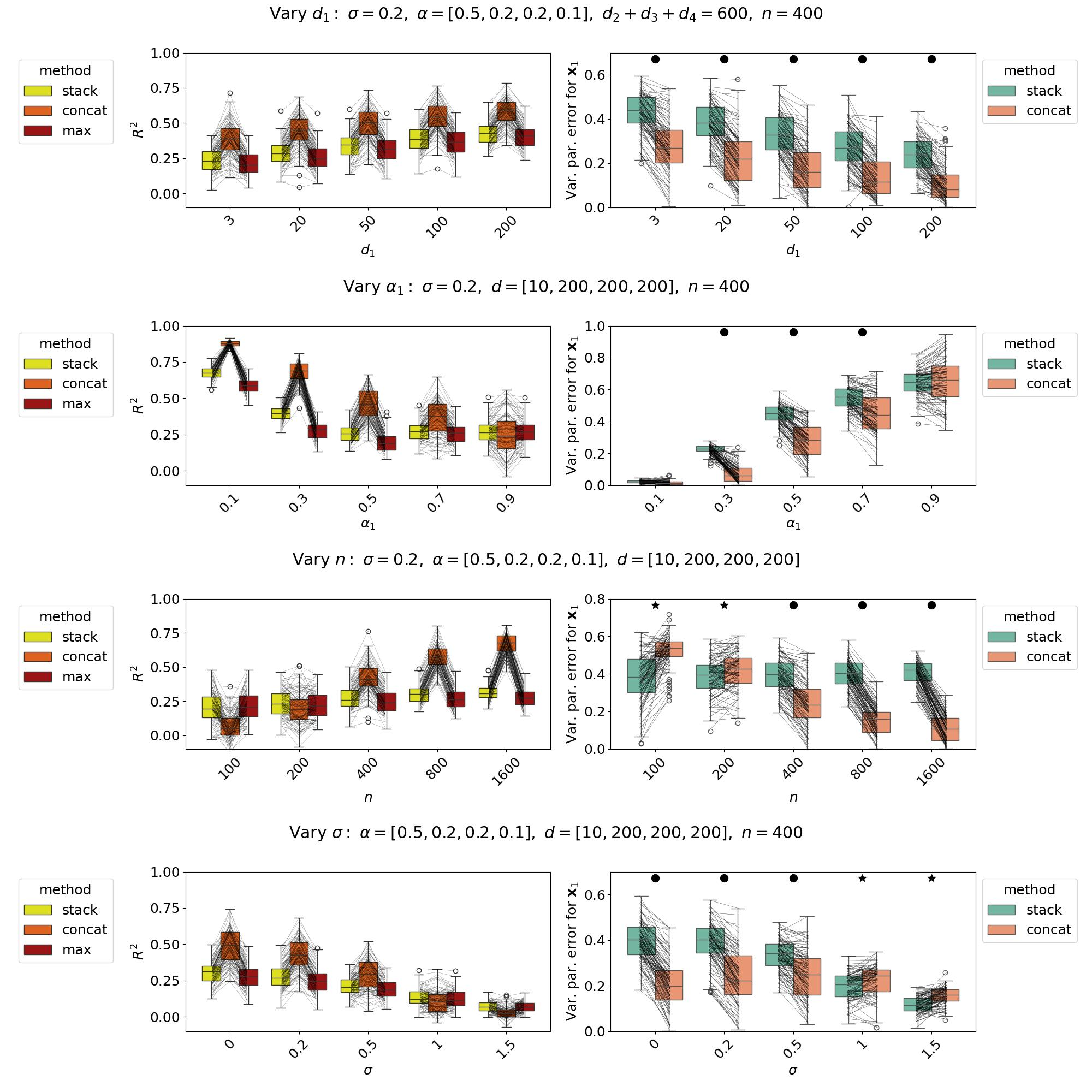 Stacked Regressions | Code and Stats